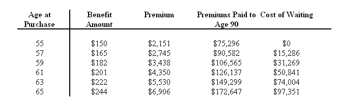 - Long Term Care Insurance Quotes